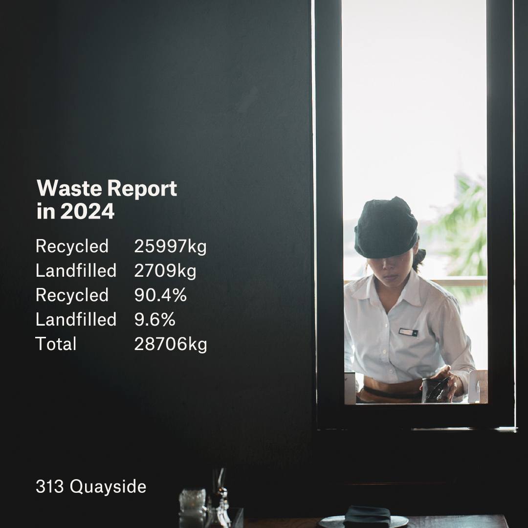 PIZZA 4P’S CAMBODIA WASTE REPORT 2024 | News | Pizza 4P's Cambodia